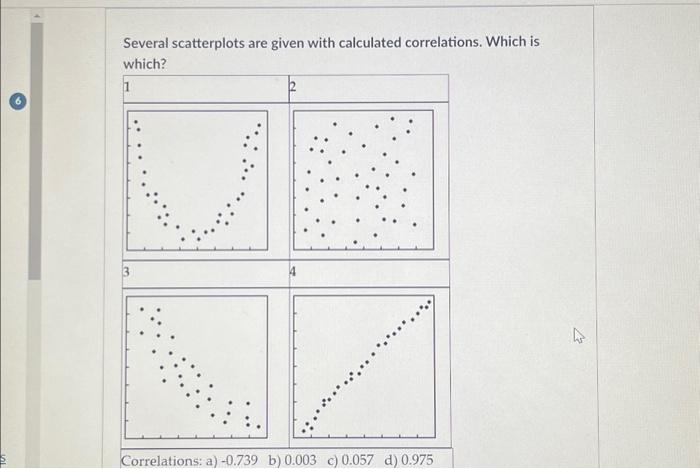 Solved SI 6 Several scatterplots are given with calculated | Chegg.com