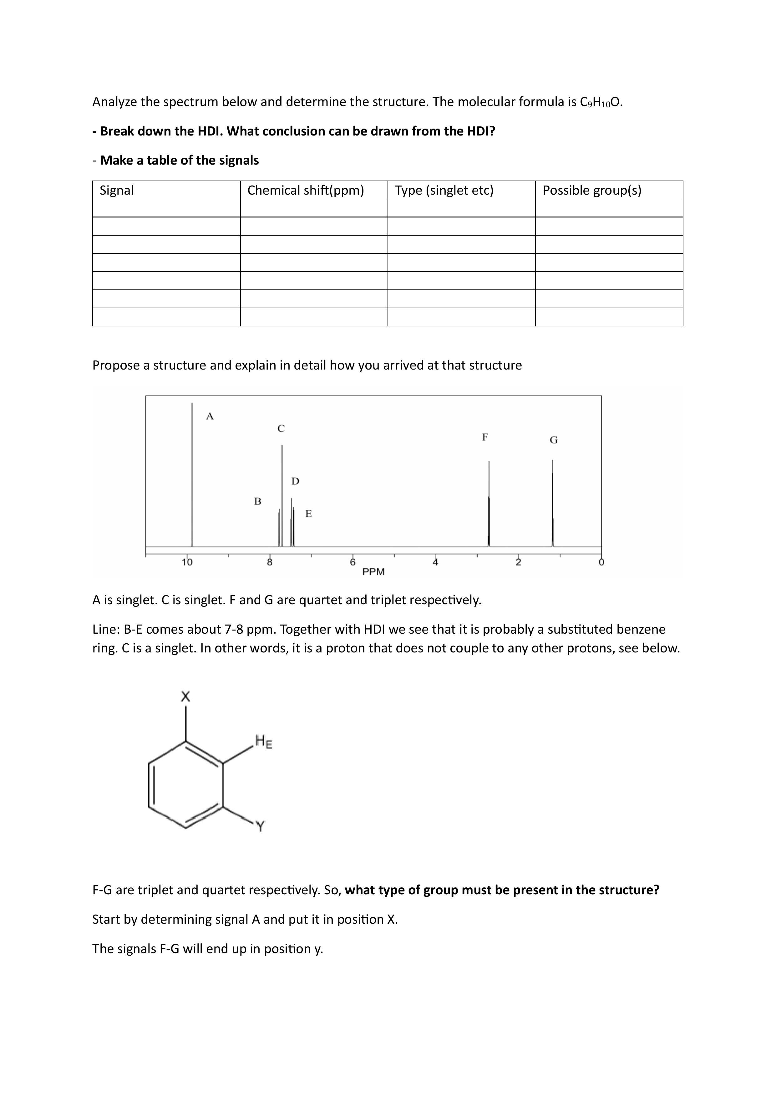 Solved Analyze the spectrum below and determine the | Chegg.com