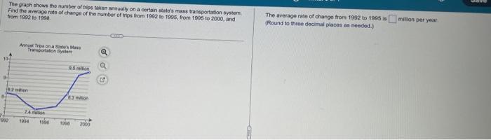 Solved The graph shows the number of fips taken annually on | Chegg.com