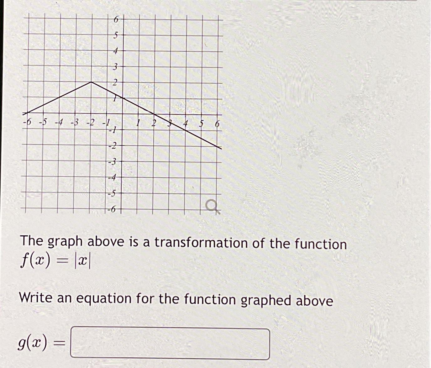 The graph above is a transformation of the function | Chegg.com