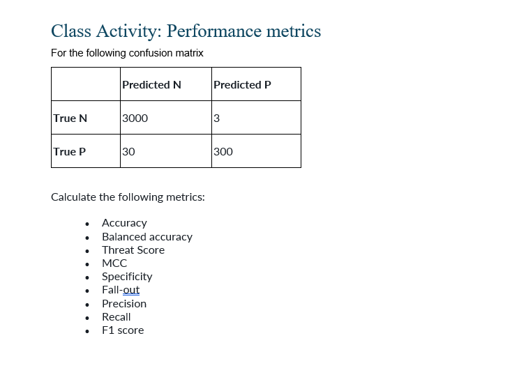 Solved Class Activity: Data balancing with SMOTEFor the | Chegg.com