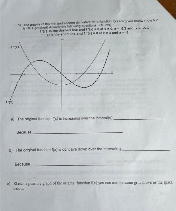 Solved 5) The graphs of the first and second derivative for | Chegg.com