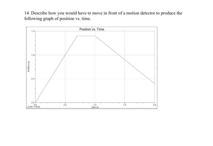 Solved 14. Describe how you would have to move in front of a | Chegg.com
