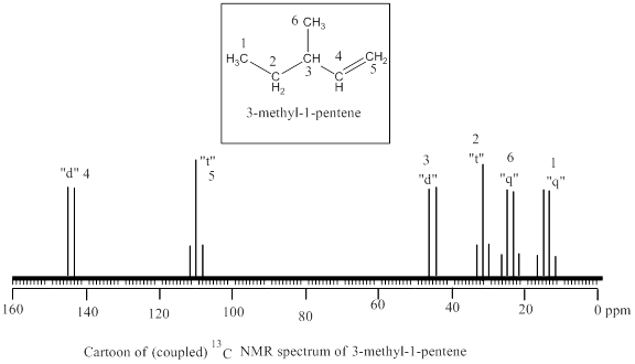 Nmr Spectroscopy Can Show The Chemical Environment For