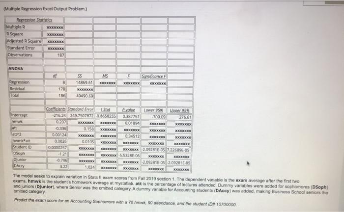 Solved (Multiple Regression Excel Output Problem.) | Chegg.com
