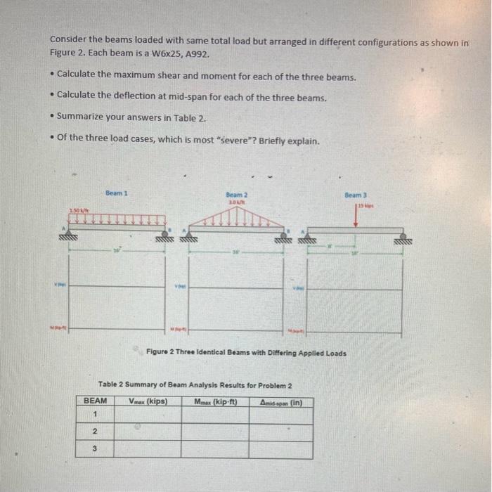 Solved Consider the beams loaded with same total load but | Chegg.com