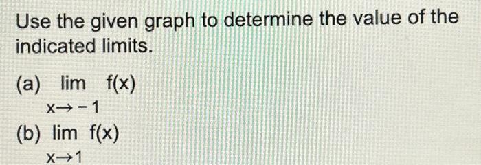 Solved Use the given graphs to determine the value of the | Chegg.com