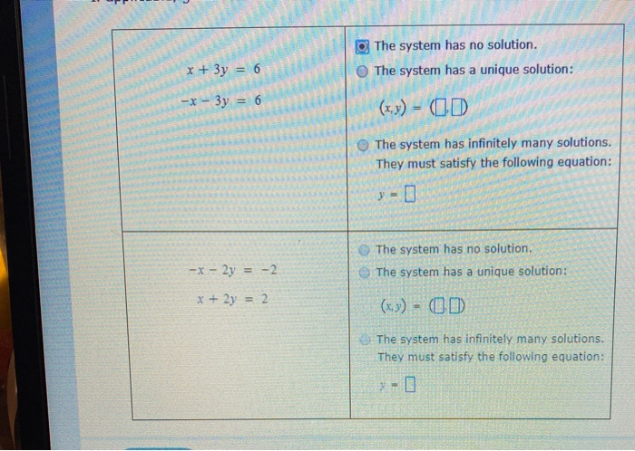 Solved The system has no solution. The system has a unique | Chegg.com