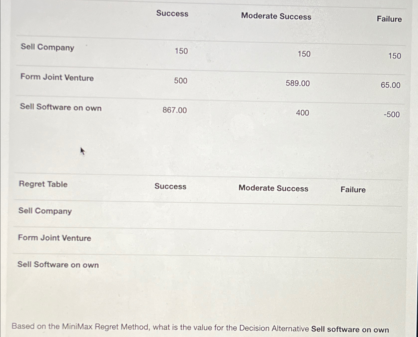 Solved SuccessModerate SuccessFailureSell | Chegg.com