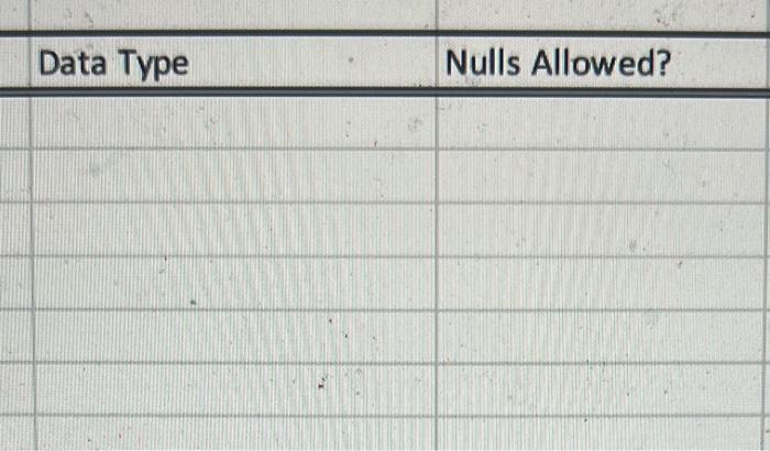 Solved Data Type Nulls Allowed? \begin{tabular}{l|l|l|l|} | Chegg.com