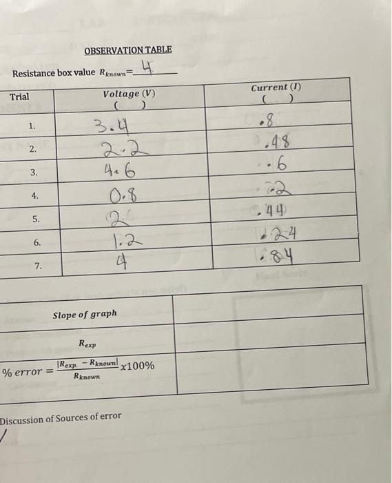 Solved OBSERVATION TABLE Resistance box value Rknown = | Chegg.com