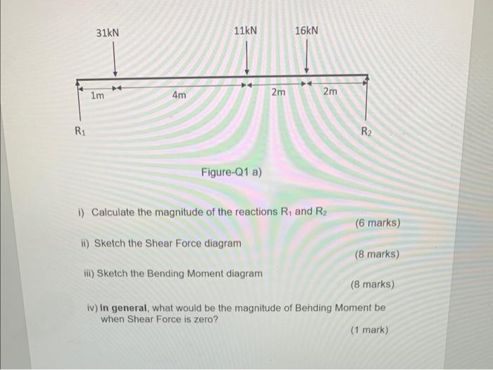 Solved Figure-Q1 a) i) Calculate the magnitude of the | Chegg.com