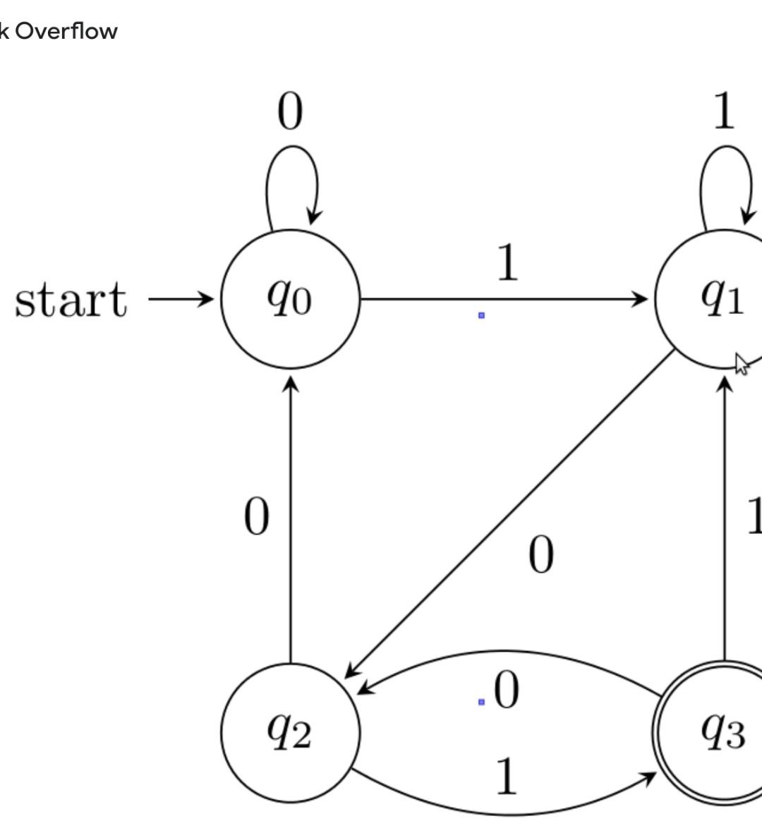 Solved Consider the language L of all strings consisting of | Chegg.com