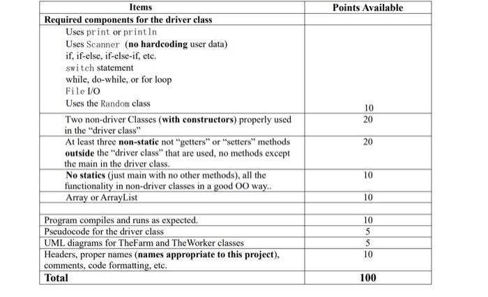 Solved I need help completing the entire assignment, and I | Chegg.com