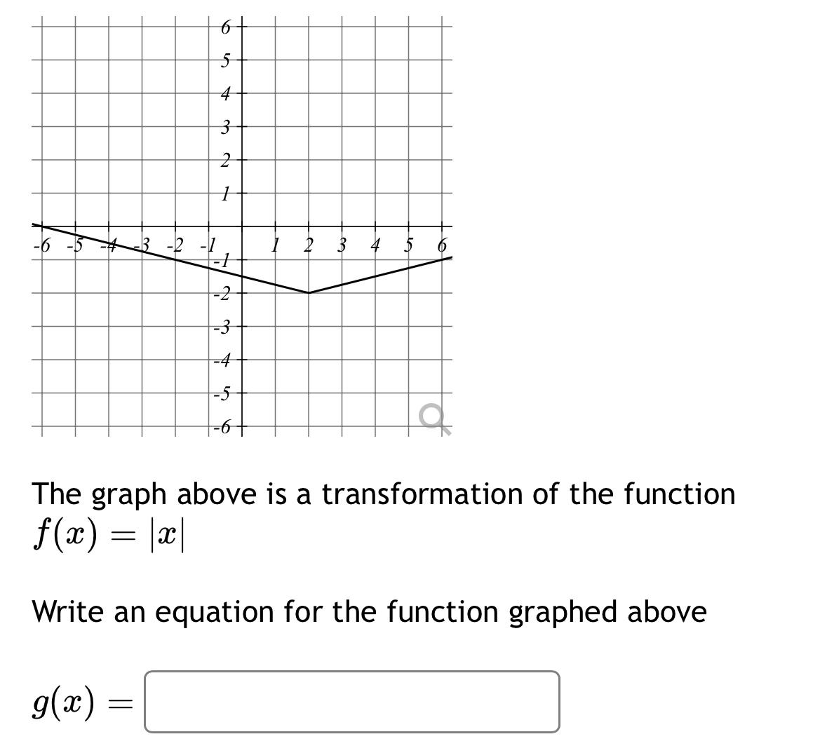 Solved The graph above is a transformation of the function | Chegg.com