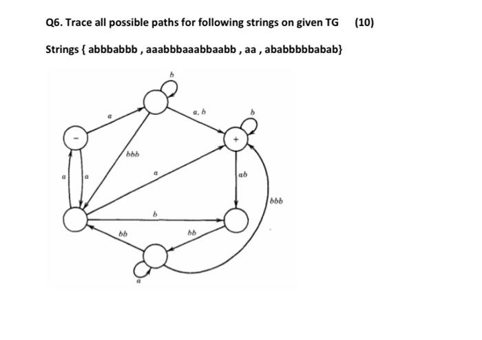 Solved (10) Q6. Trace all possible paths for following | Chegg.com