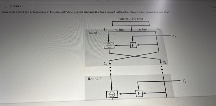 Solved QUESTION 21 Explain the encryption process used in | Chegg.com
