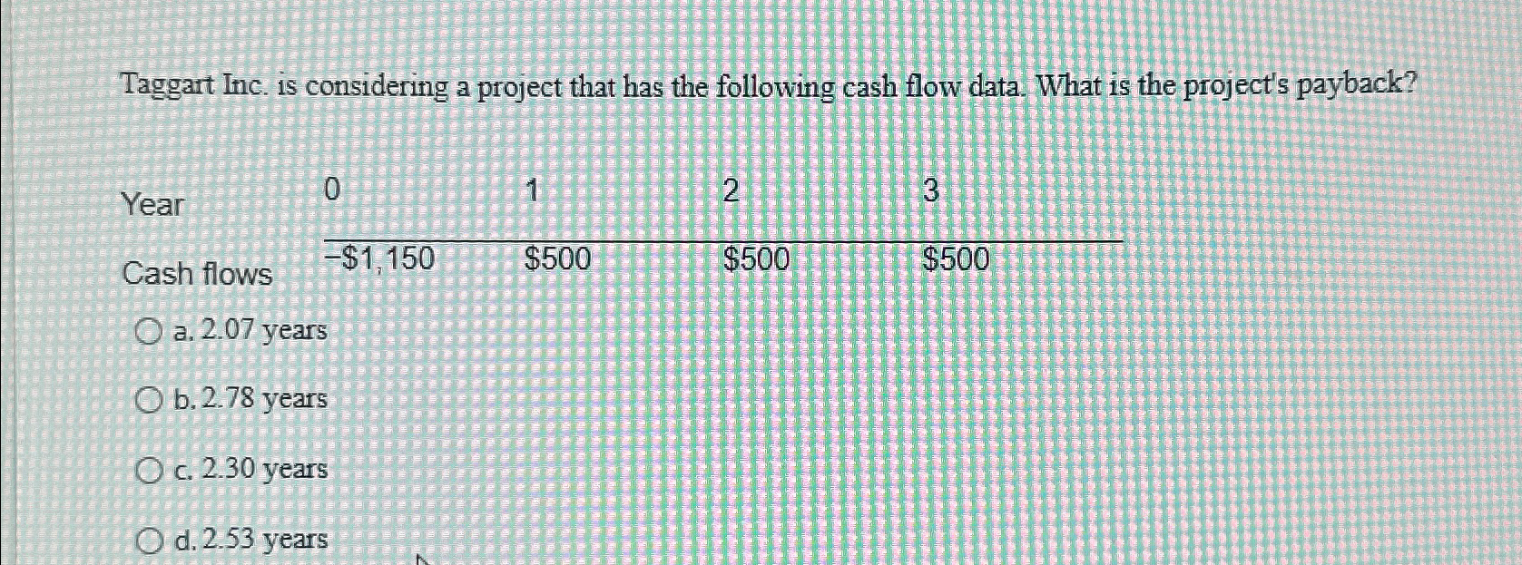 Solved Taggart Inc. is considering a project that has the | Chegg.com