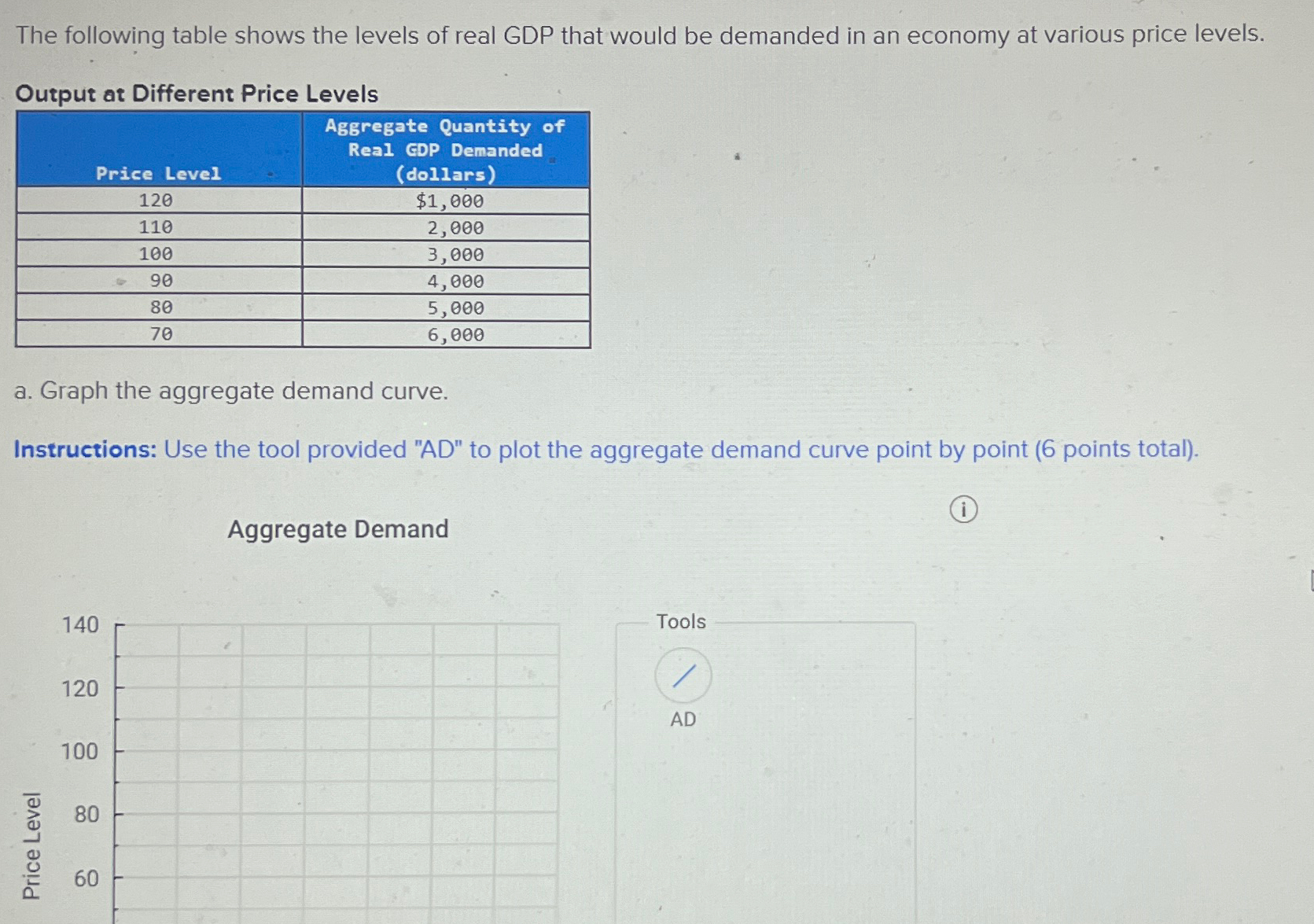 Solved The following table shows the levels of real GDP that | Chegg.com