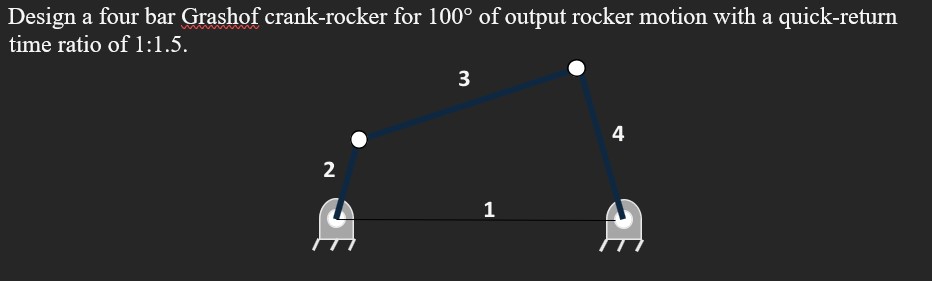 Design a four bar Grashof crank-rocker for 100° ﻿of | Chegg.com