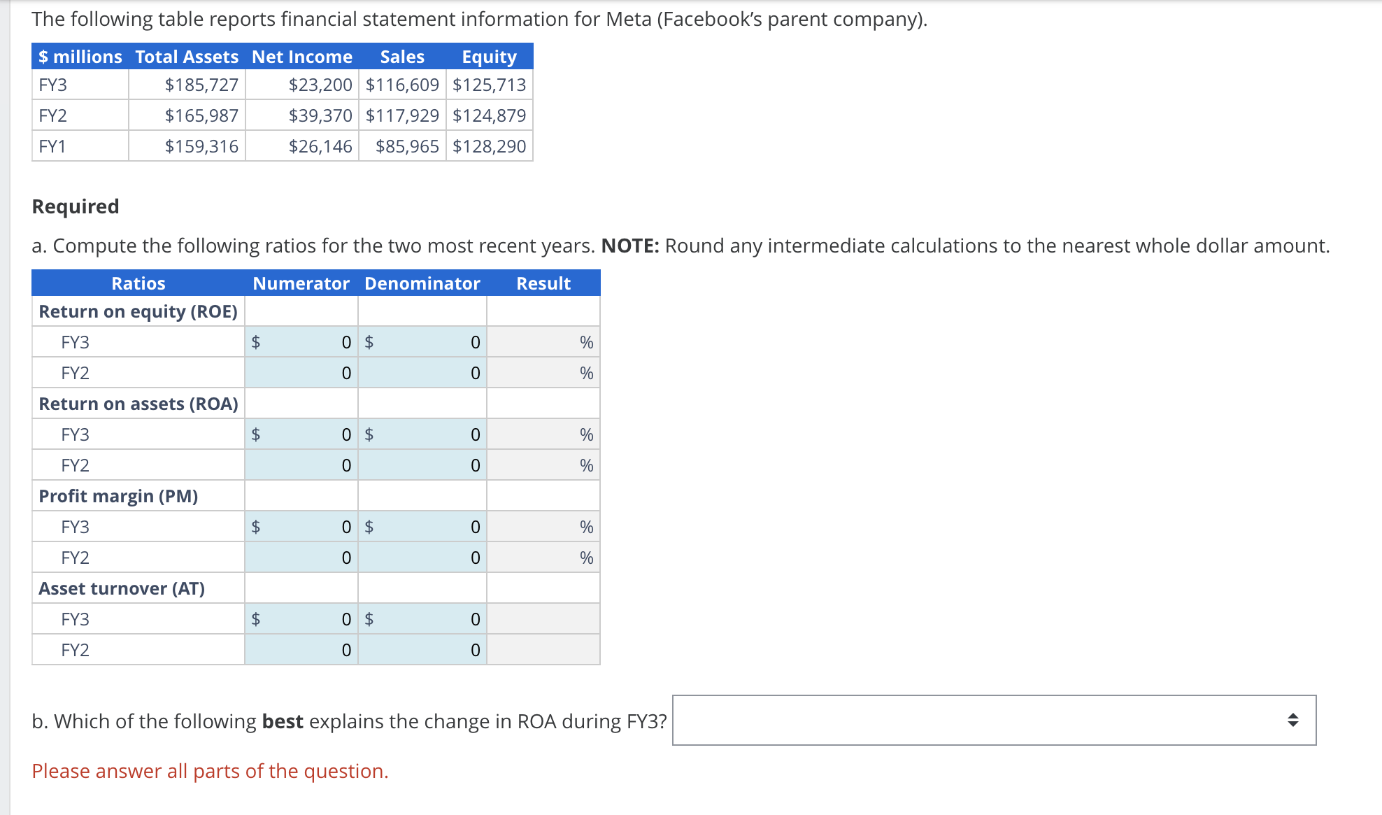 Solved The following table reports financial statement | Chegg.com