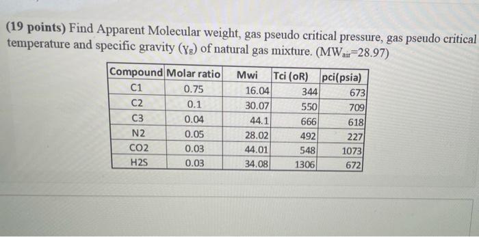 Solved (19 points) Find Apparent Molecular weight, gas | Chegg.com