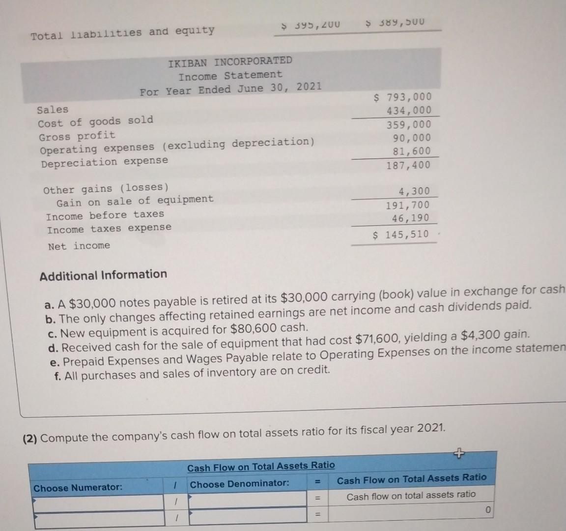 Solved Required information [The following information | Chegg.com