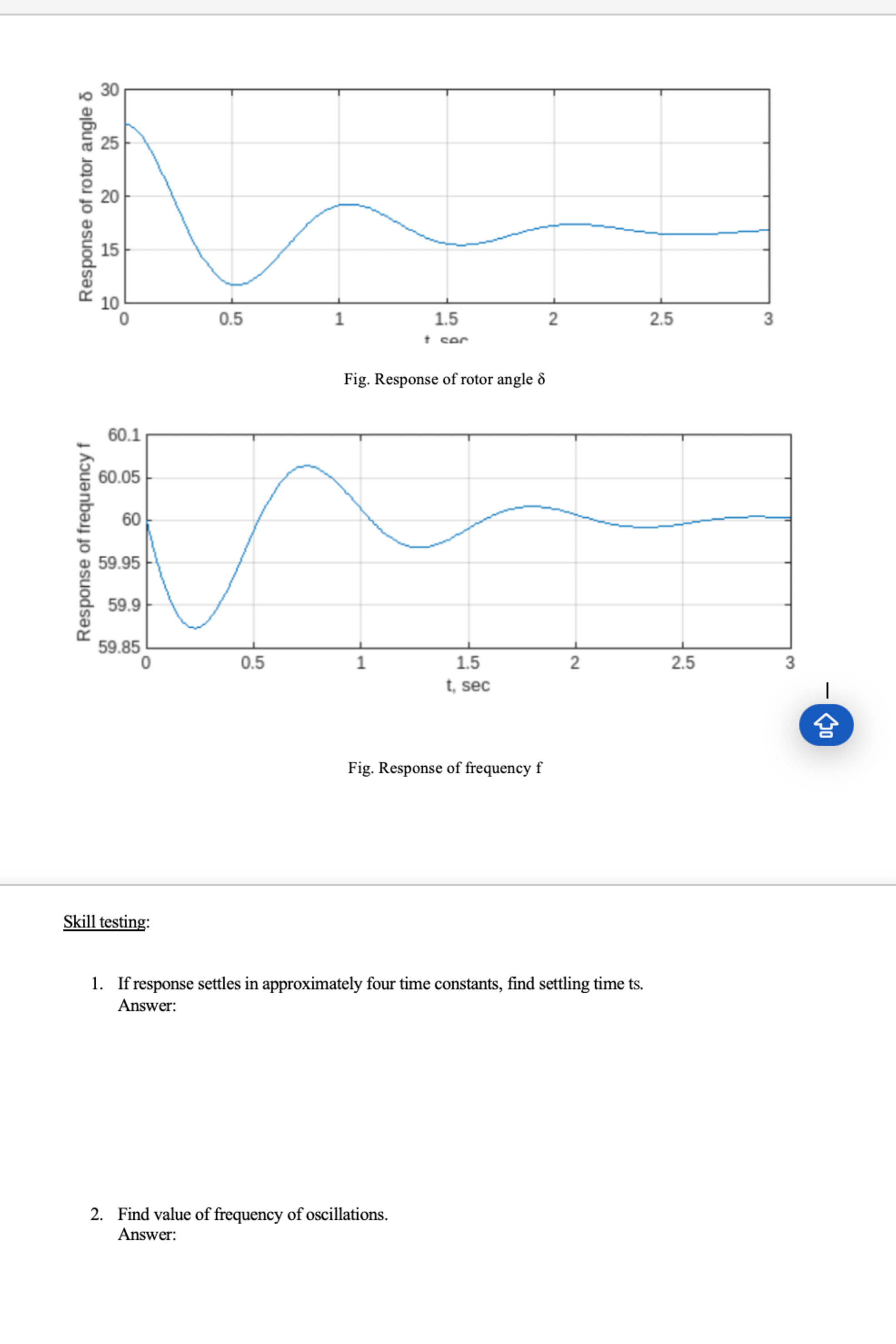 Solved Fig. Response of rotor angle δFig. Response of | Chegg.com