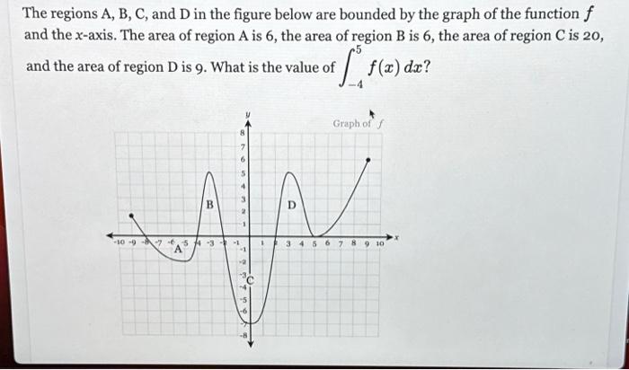 Solved The regions A, B, C, and D in the figure below are | Chegg.com
