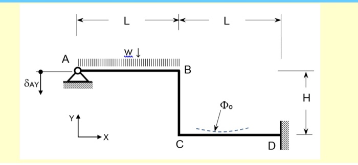 Solved Consider the structure and applied actions shown in | Chegg.com