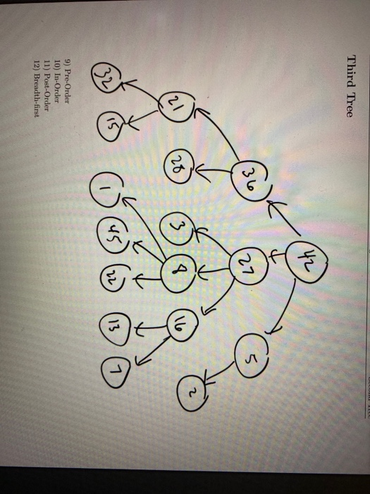 Solved Preform a pre-order, in-order, post-order, and | Chegg.com