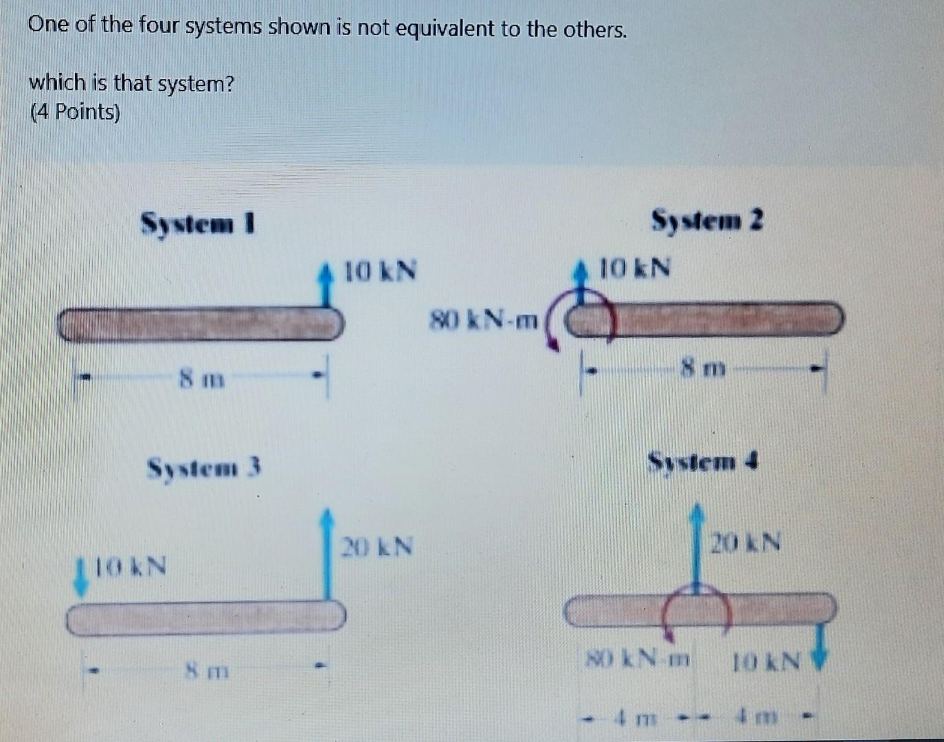 Solved One of the four systems shown is not equivalent to | Chegg.com