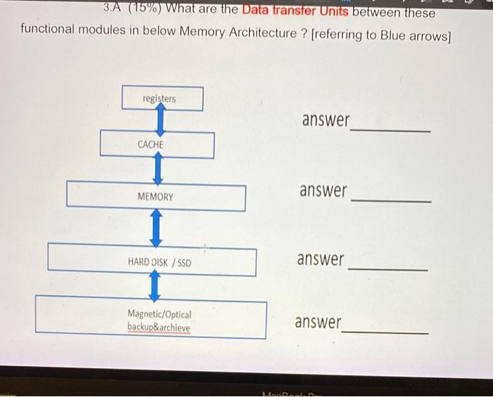 Solved 3.A (15%) What are the Data transfer Units between | Chegg.com