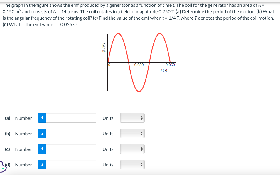 Solved The graph in the figure shows the emf produced by a | Chegg.com