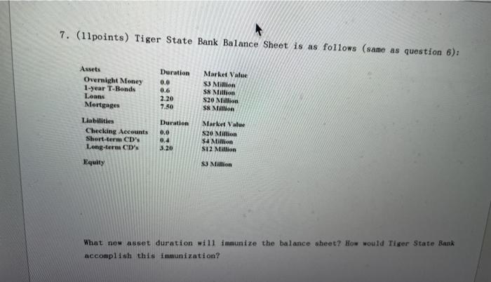 Solved 7. (llpoints) Tiger State Bank Balance Sheet is as | Chegg.com