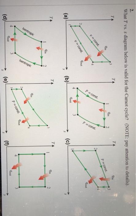 Solved Carnot Cycle: The Carnot cycle is the most efficient | Chegg.com
