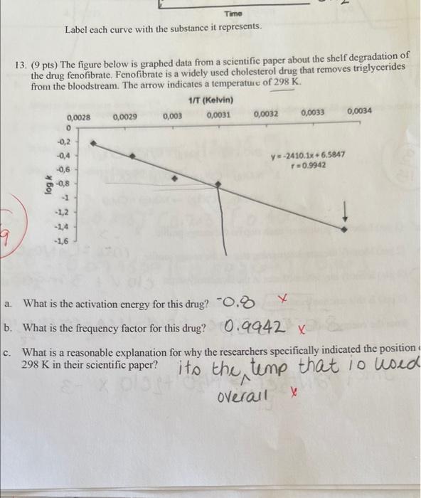 Solved Label each curve with the substance it represents. | Chegg.com