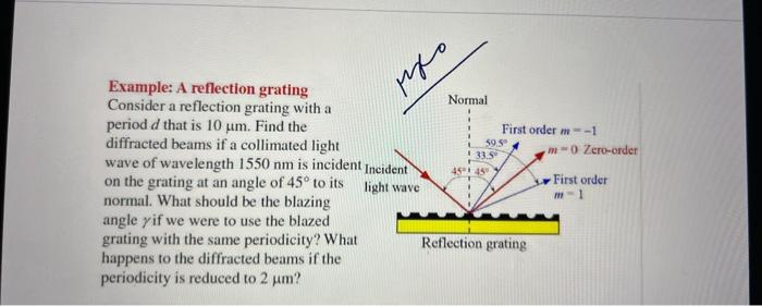 Solved Example: A reflection grating Consider a reflection | Chegg.com