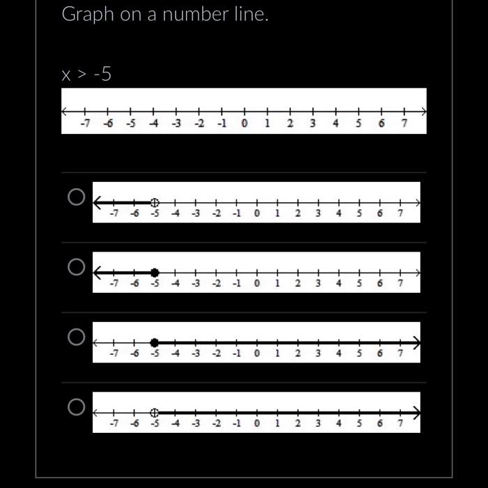 Solved Graph on a number line. | Chegg.com