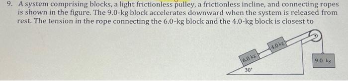 Solved A system comprising blocks, a light frictionless | Chegg.com