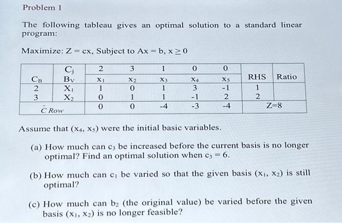 Solved Problem 1 The following tableau gives an optimal | Chegg.com