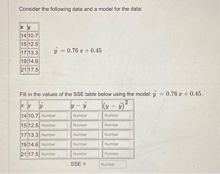 Solved Consider the following data and a model for the data: | Chegg.com