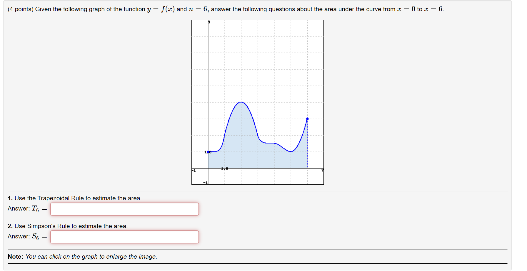 Solved (4 ﻿points) ﻿Given the following graph of the | Chegg.com