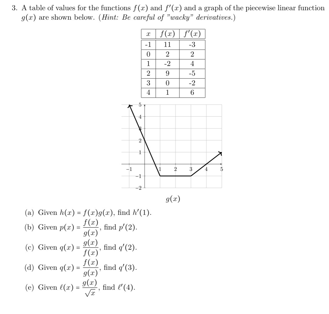 Solved A table of values for the functions f(x) ﻿and f'(x) | Chegg.com