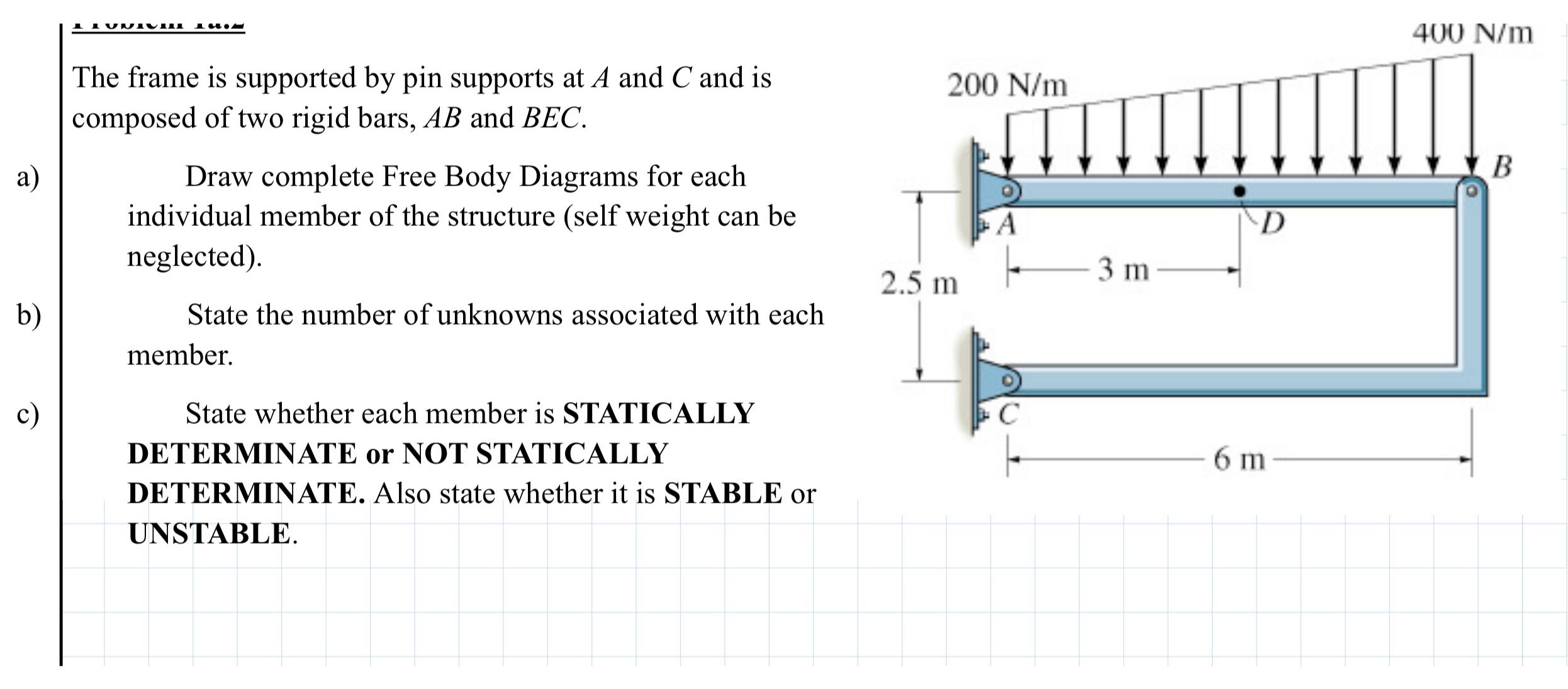 Solved The frame is supported by pin supports at A and C | Chegg.com