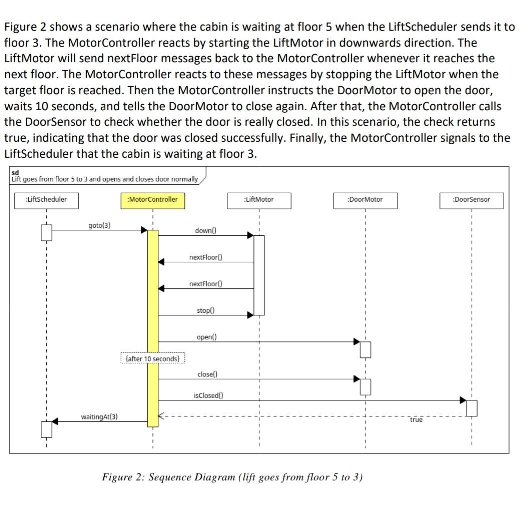 State Machine From Class Diagram Uml State Machine Diagram