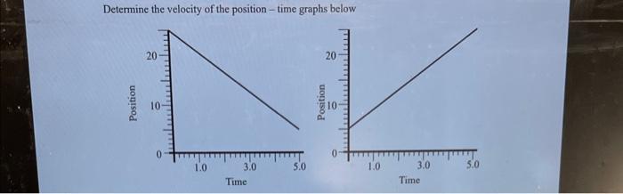 [Solved]: Determine the velocity of the position - time gra