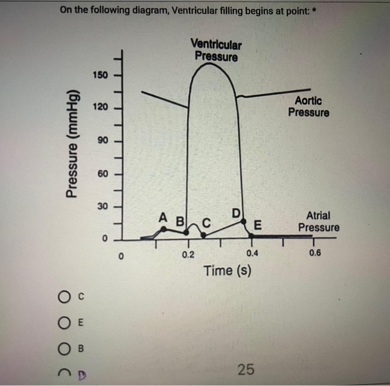 Solved On the following diagram, Ventricular filling begins | Chegg.com