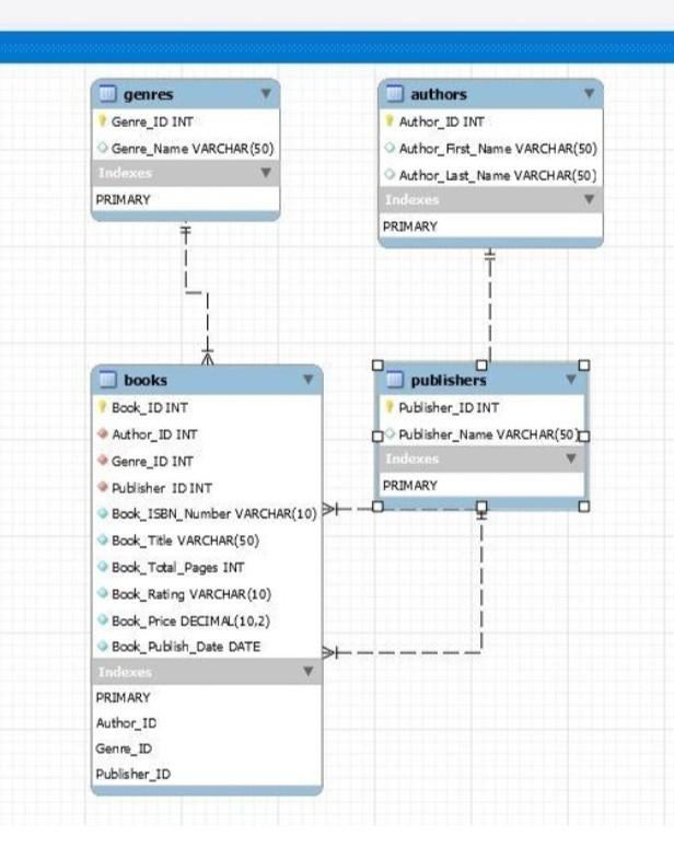 Solved ⭕️Hi, answer this project. Please ⭕️ I attached to | Chegg.com