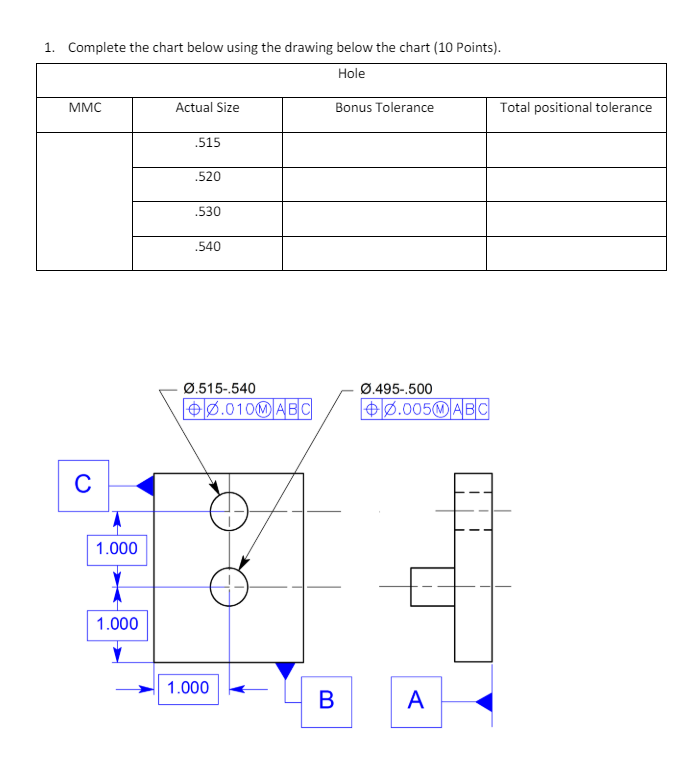 Solved Complete the chart below using the drawing below the | Chegg.com